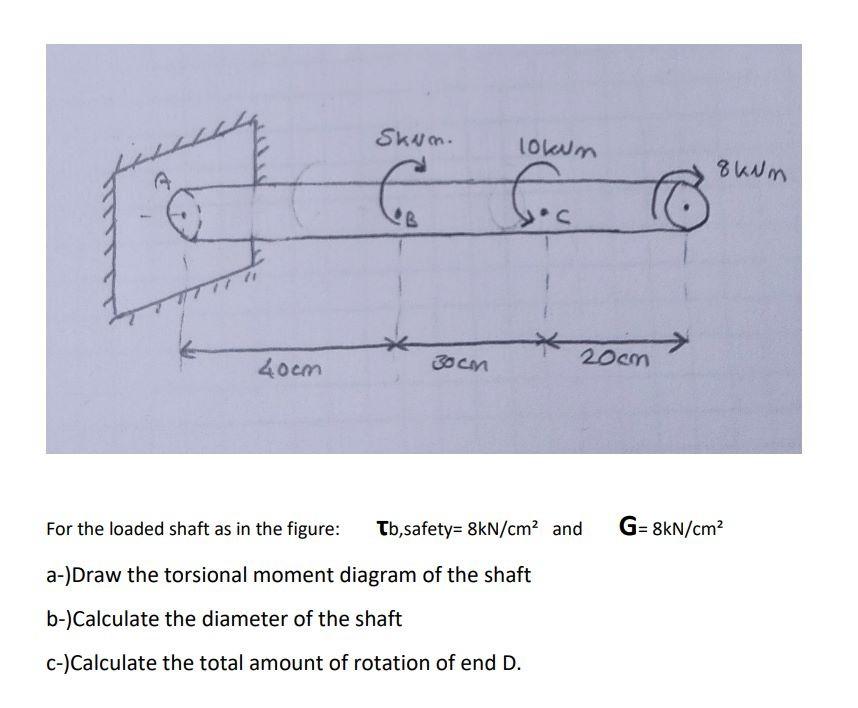 Solved For the loaded shaft as in the figure: Tb, safety | Chegg.com