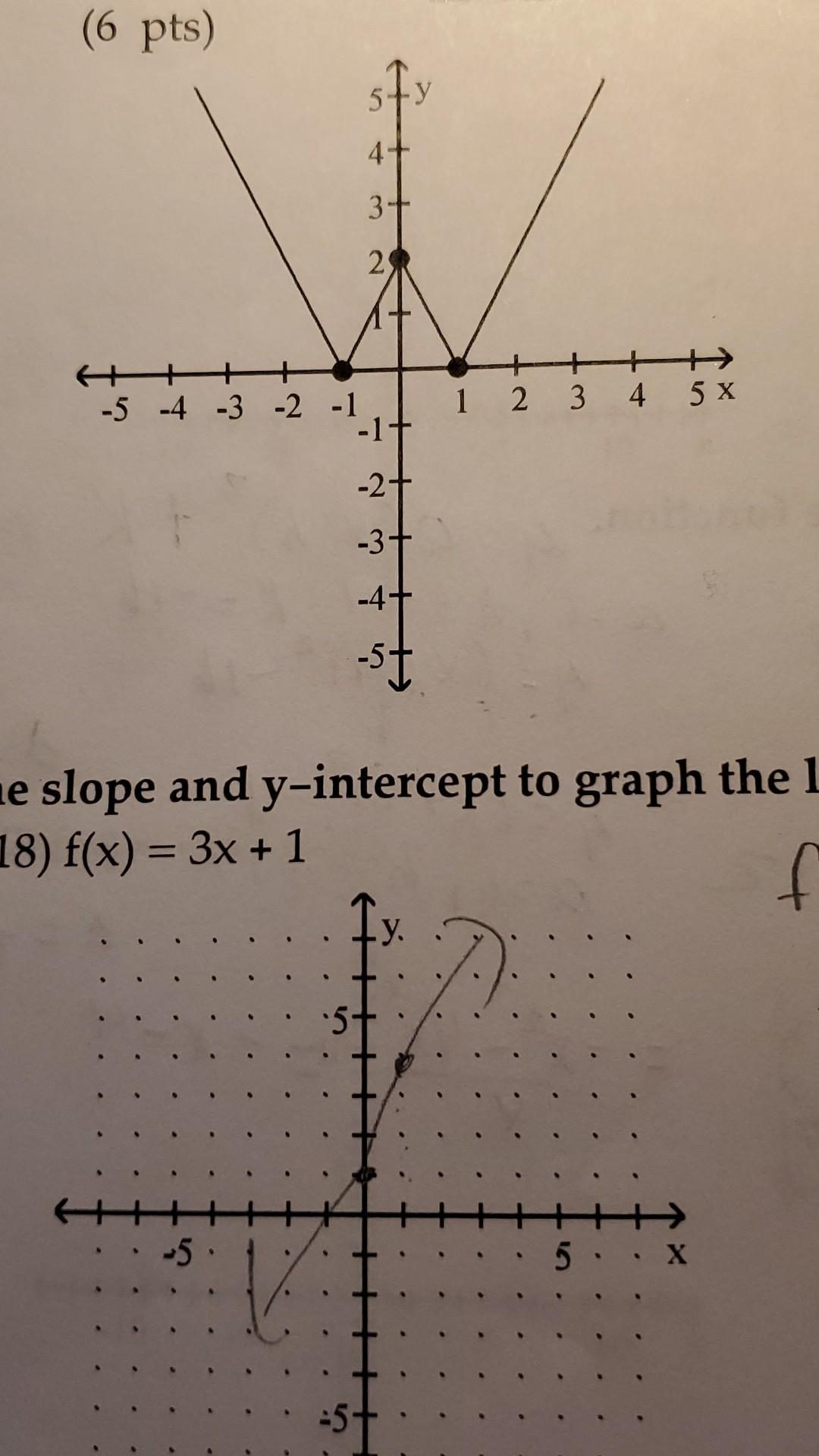 Solved 29)e slope and y-intercept to graph the 8) f(x)=3x+1 | Chegg.com