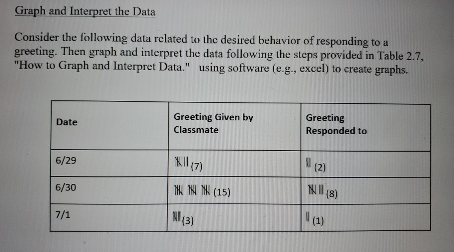 Solved The graph and interpret the data following the steps | Chegg.com