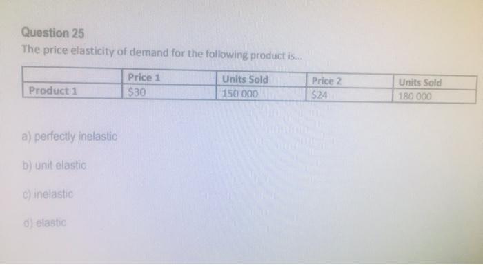 Solved Question 25 The price elasticity of demand for the | Chegg.com