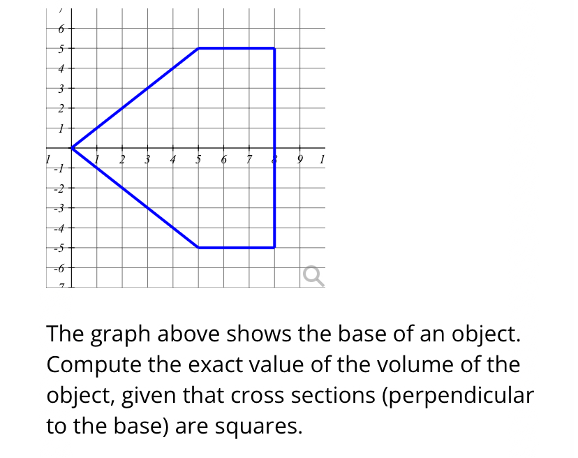 Solved The graph above shows the base of an object. Compute | Chegg.com
