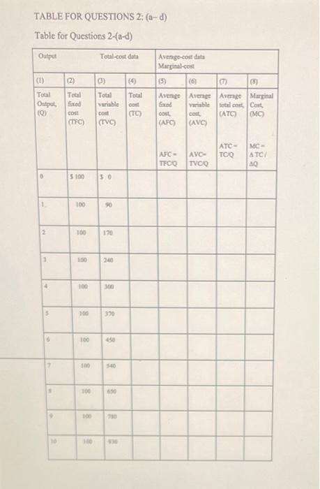 Solved 1. First, complete the below table from the data | Chegg.com