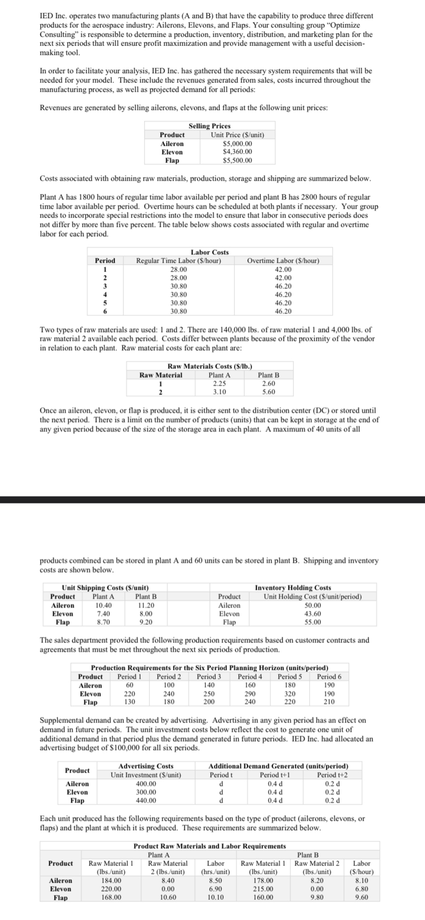 Solved I want to formulating this problem of the course | Chegg.com
