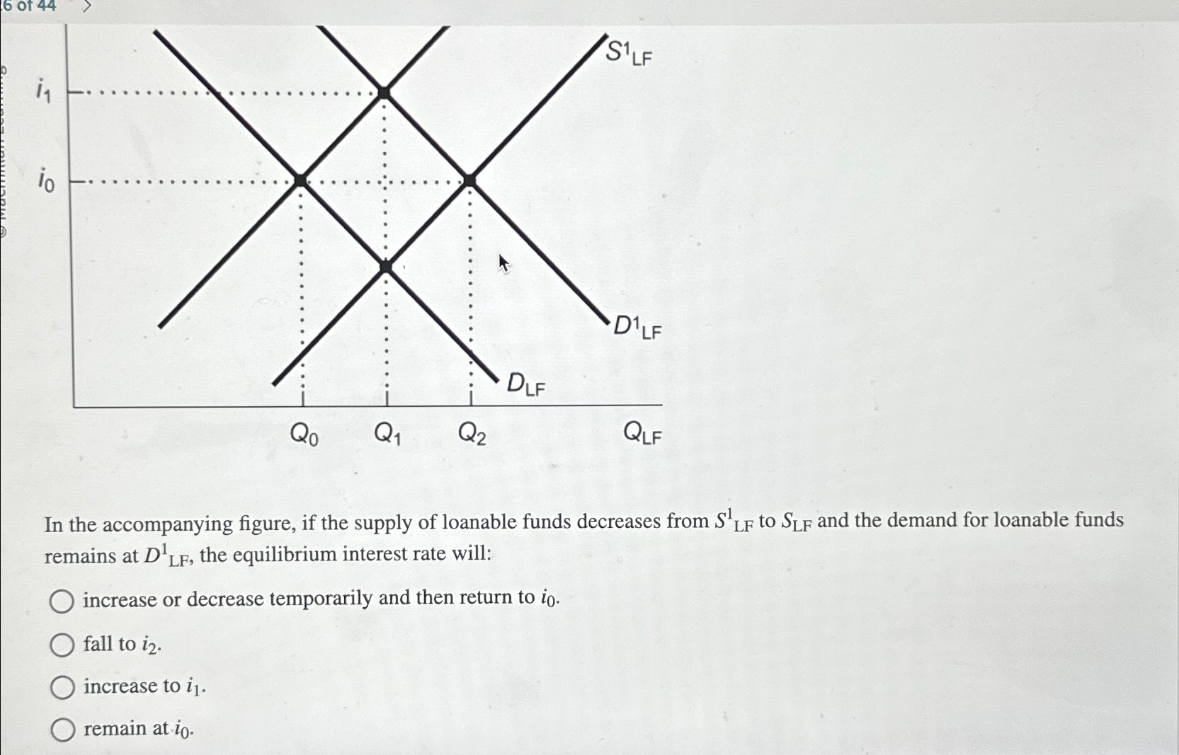 Solved In the accompanying figure, if the supply of loanable | Chegg.com