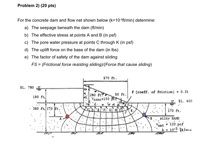 Solved Problem 2) (20 pts) For the concrete dam and flow net | Chegg.com