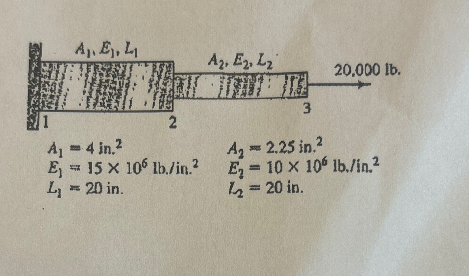 Solved Model the discontinuous bar assembly shown below with | Chegg.com