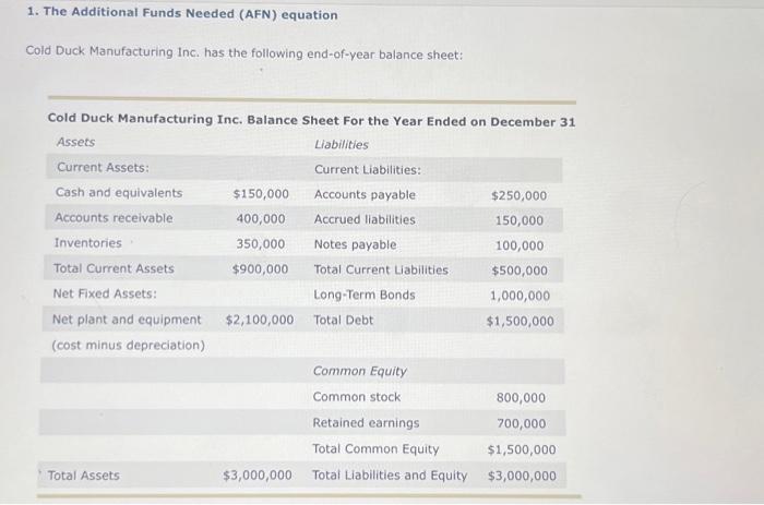 Solved 1. The Additional Funds Needed (AFN) equation Cold | Chegg.com