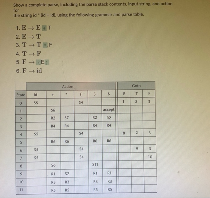 Solved Show a complete parse, including the parse stack | Chegg.com
