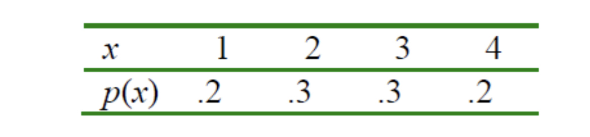 A random variable has the following probability mass | Chegg.com