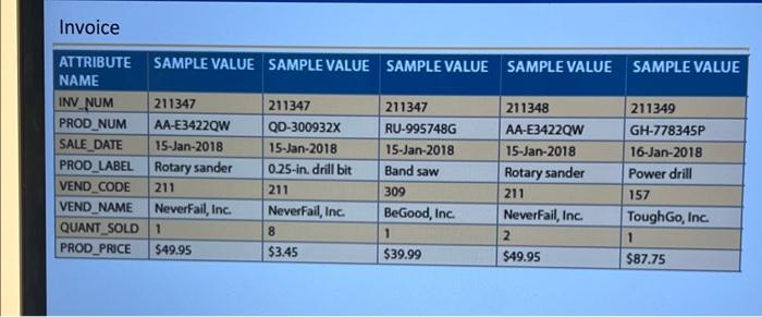 Solved Invoire | Chegg.com