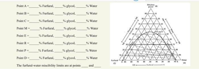 Solved \[ \begin{array}{l} \text { Point } \mathrm{A}=\ldots | Chegg.com