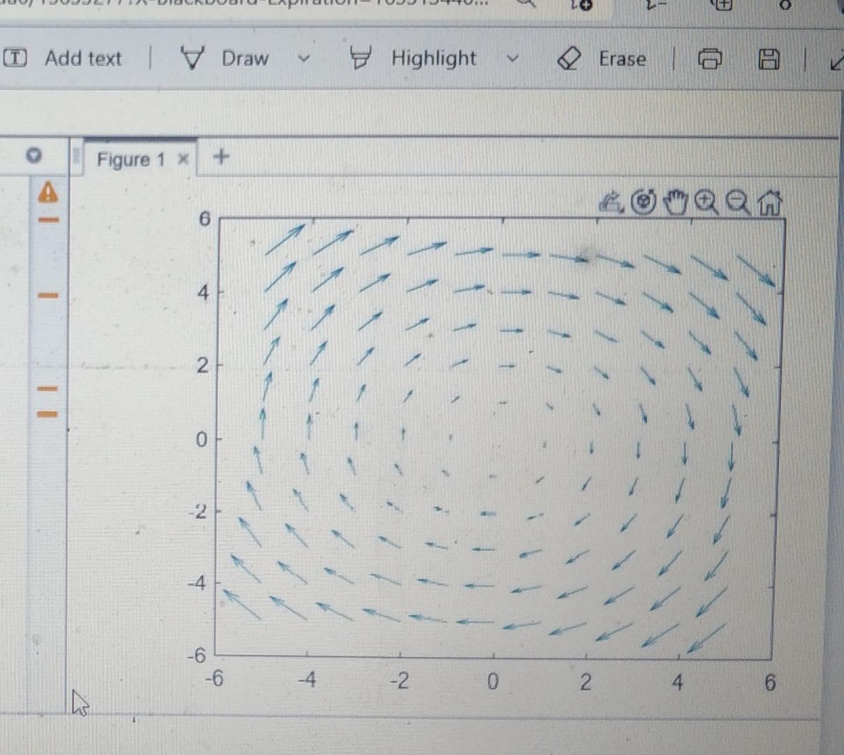 (I) Add textDraw Figure 1 x + A I I 2 Z -4 -6 -6 V -4 | Chegg.com