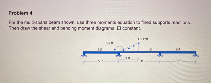 Solved Problem 4 For the multi-spans beam shown, use three | Chegg.com