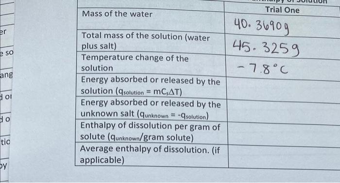 Solved \begin{tabular}{|l|c|c|} \hline Part B: Enthalpy of | Chegg.com