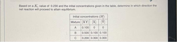 Solved Based on a Kc value of 0.230 and the initial | Chegg.com