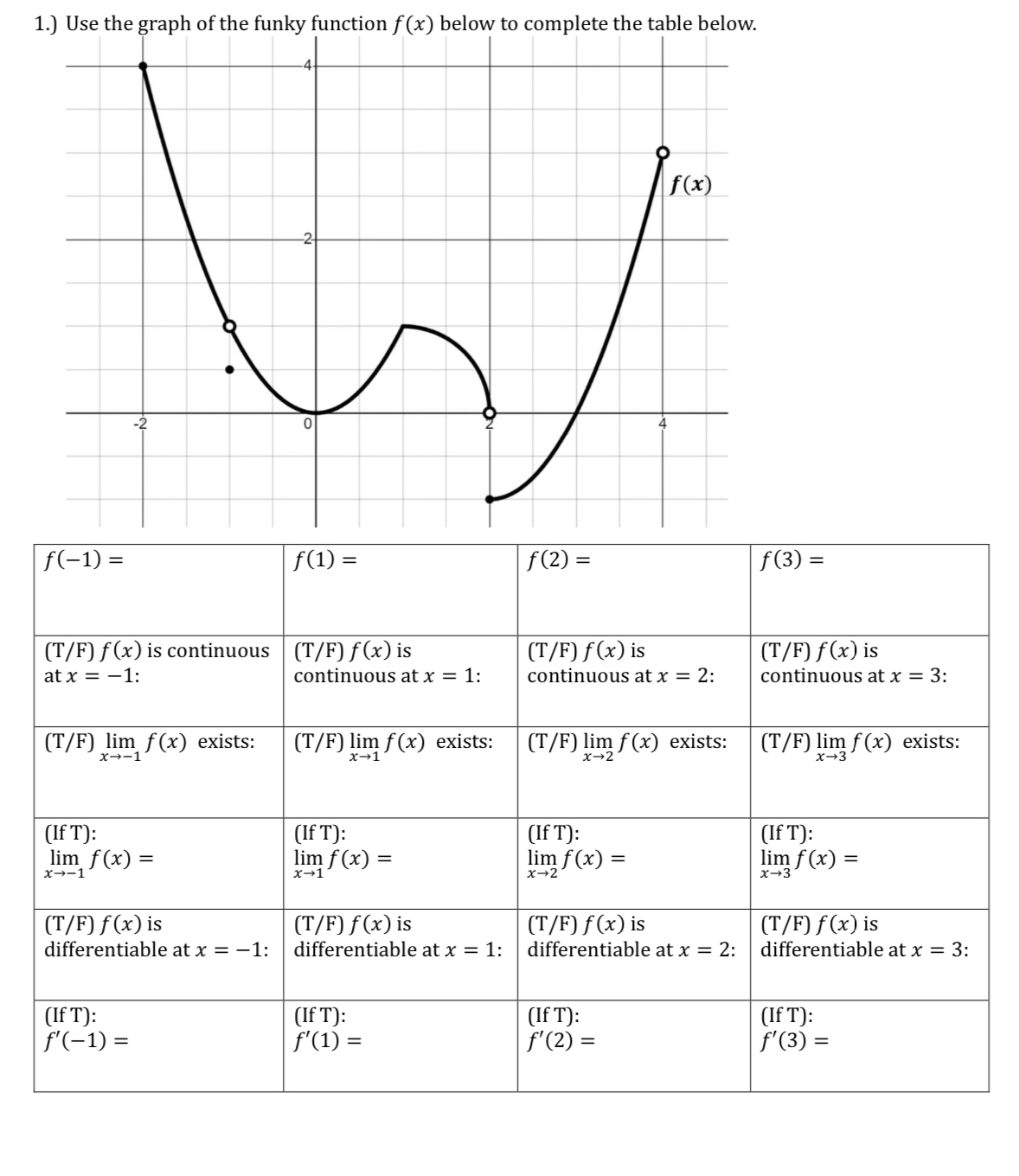 Solved 1.) ﻿Use the graph of the funky function f(x) ﻿below | Chegg.com