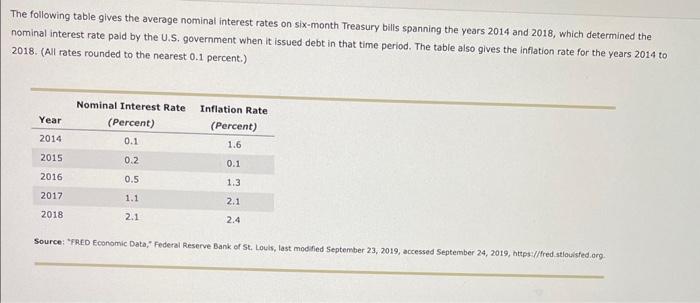 Solved The following table gives the average nominal | Chegg.com