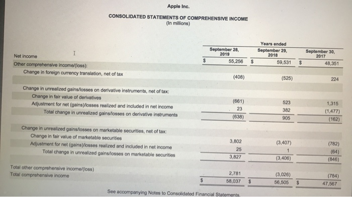 Solved Using Apple's 2019 Financial Statements (see | Chegg.com