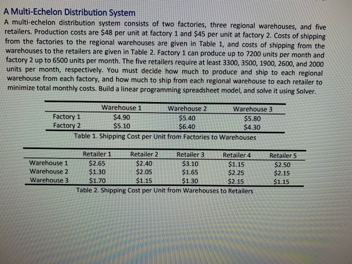 Solved A Multi-Echelon Distribution System A multi-echelon | Chegg.com