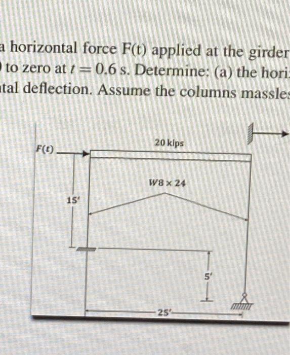 Solved 1.How many degrees of freedom are in this structure | Chegg.com