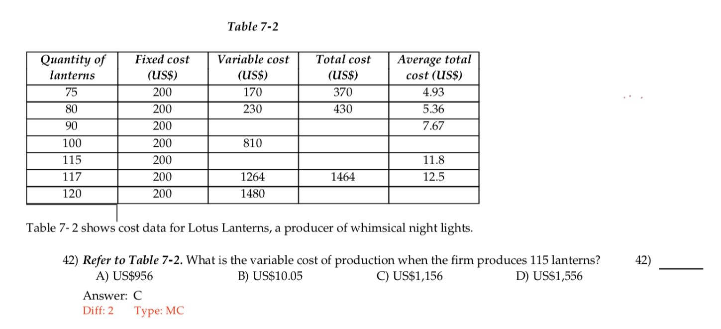 Solved Table 7-2\table[[\table[[Quantity | Chegg.com Solved Table 7-2\table[[\table[[Quantity | Chegg.com