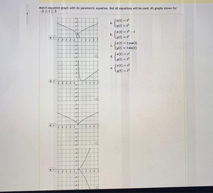 Solved Match equation graph with its parametric equation. | Chegg.com