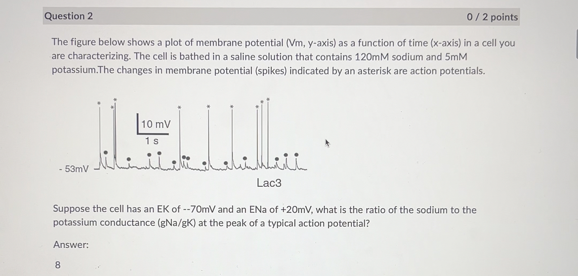 Solved Question 2The figure below shows a plot of membrane | Chegg.com