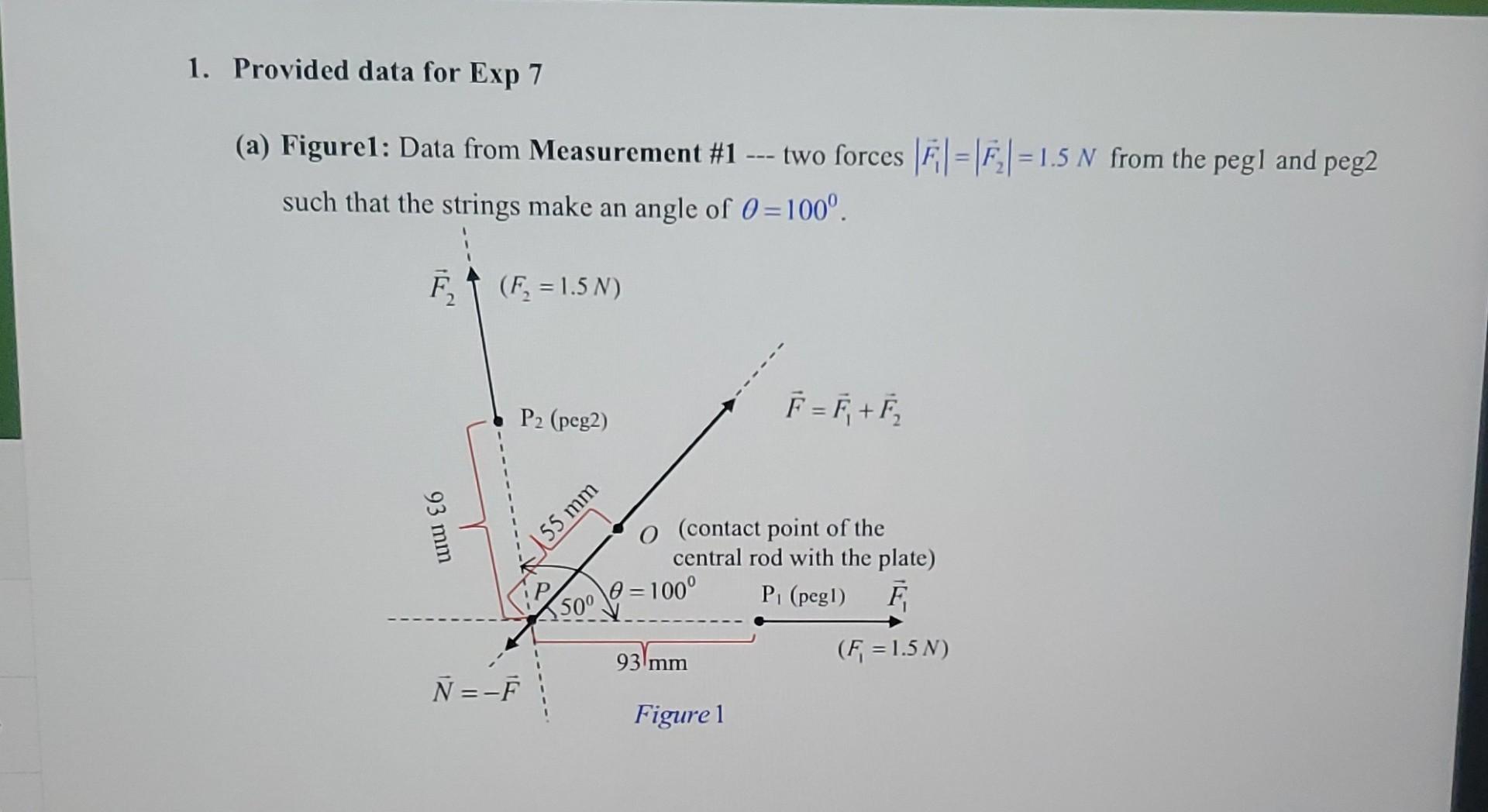 (a) Figure1: Data from Measurement \#1 --- two forces | Chegg.com