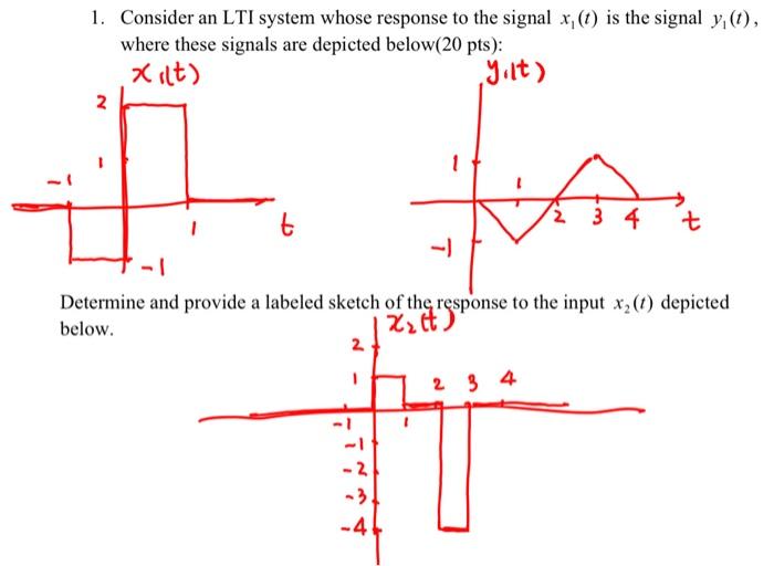 Solved 1. Consider an LTI system whose response to the | Chegg.com