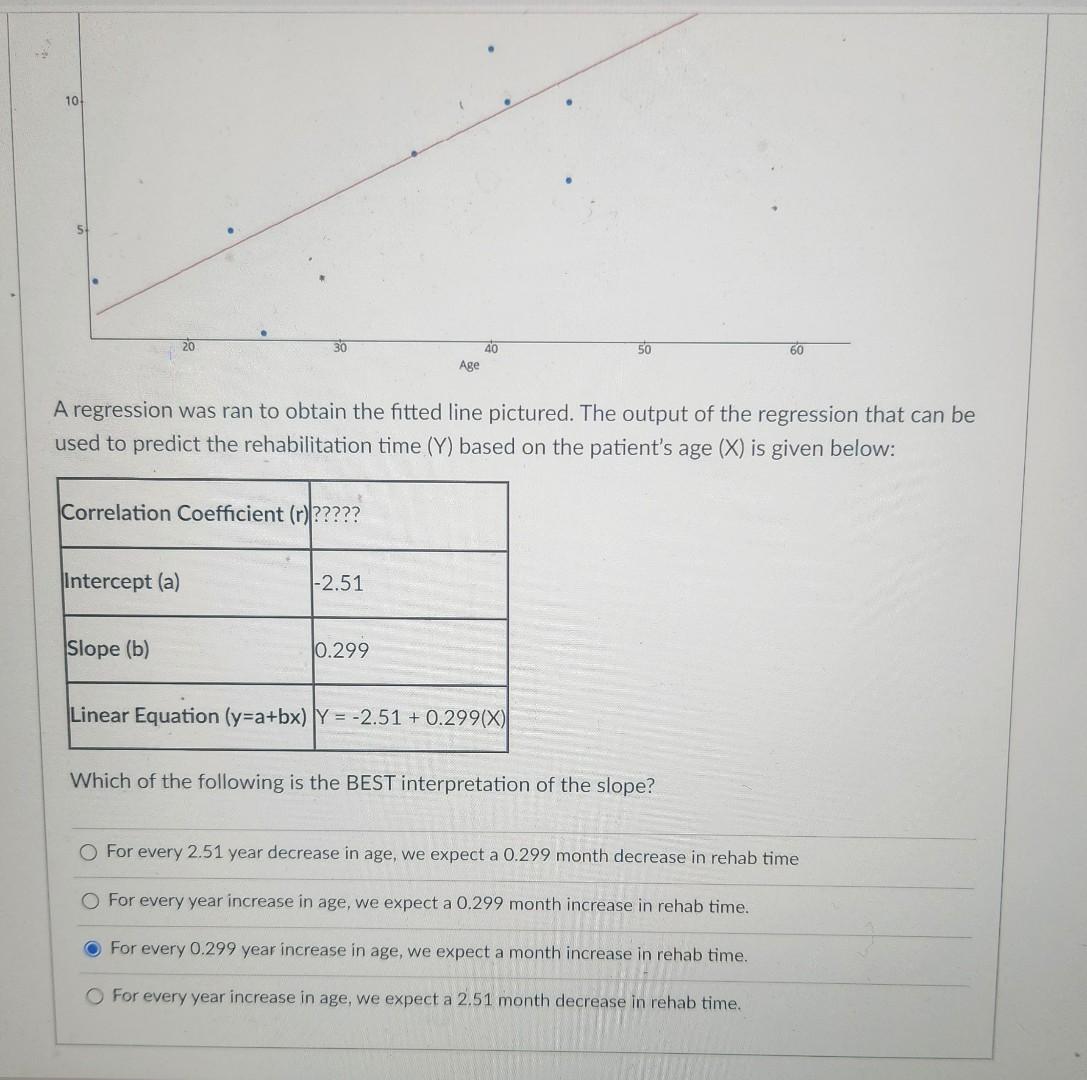 Solved The following scatterplot shows the relationship | Chegg.com