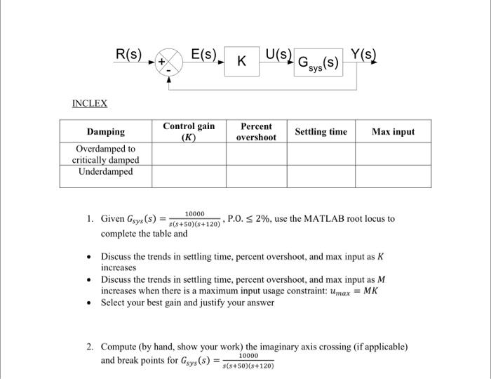 Solved INCLEX 1. Given Gsys(s)=s(s+50)(s+120)10000, P.0. | Chegg.com