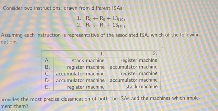 Solved Consider two instructions, drawn from different ISAs: | Chegg.com