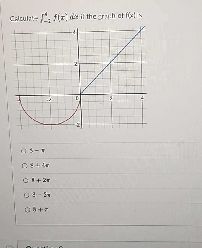 Solved Calculate ∫-24f(x)dx ﻿if the graph of f(x) | Chegg.com
