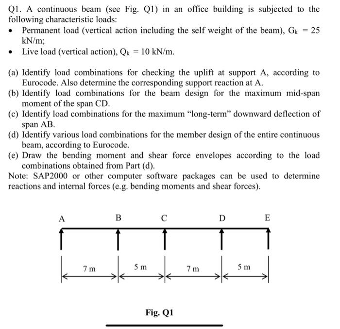 Solved Q1. A continuous beam (see Fig. Q1) in an office | Chegg.com