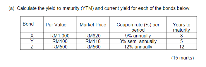 Solved (a) ﻿Calculate the yield-to-maturity (YTM) ﻿and | Chegg.com