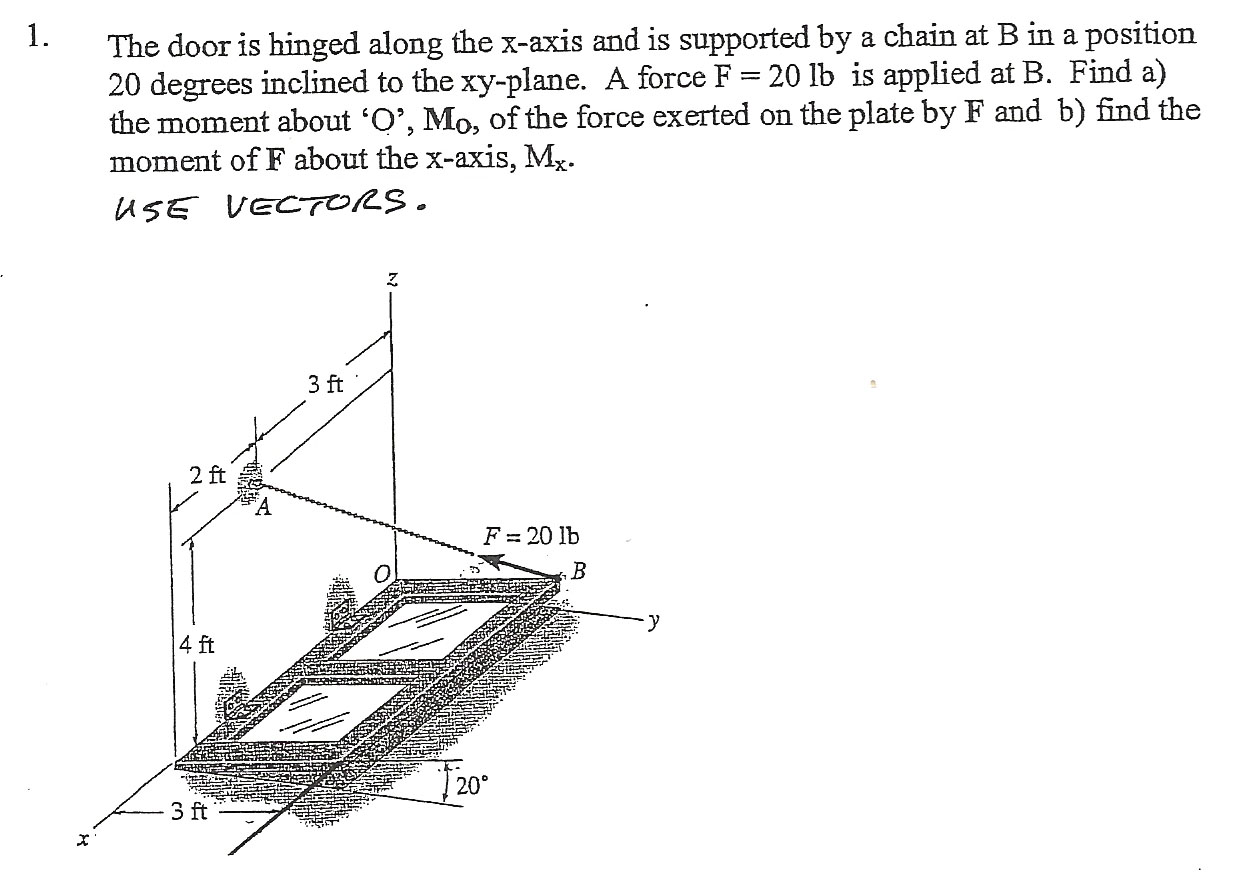 Solved The door is hinged along the x-axis and is supported | Chegg.com