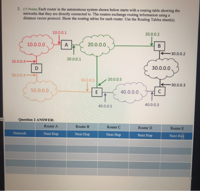 2. (15 Points) Each router in the autonomous system | Chegg.com