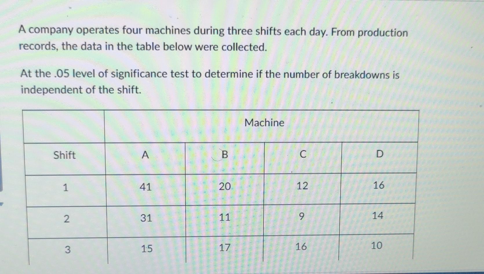Solved A company operates four machines during three shifts | Chegg.com