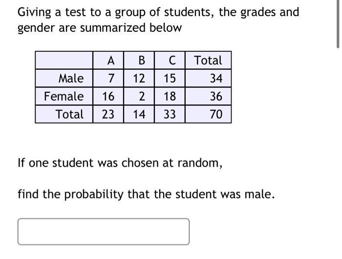 Solved Giving a test to a group of students, the grades and | Chegg.com