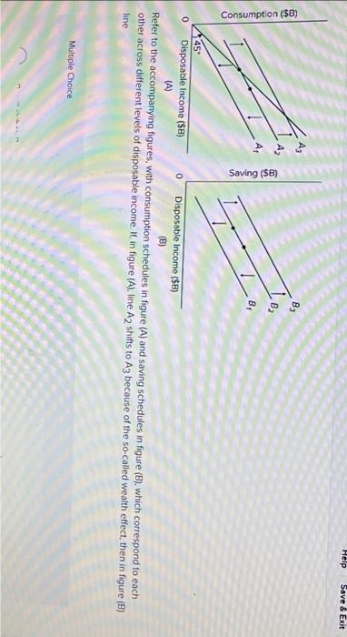 Solved Refer to the accompanying figures, with consumption | Chegg.com