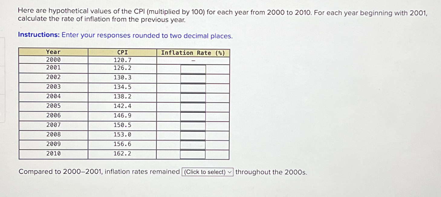 Solved Here are hypothetical values of the CPI (multiplied | Chegg.com