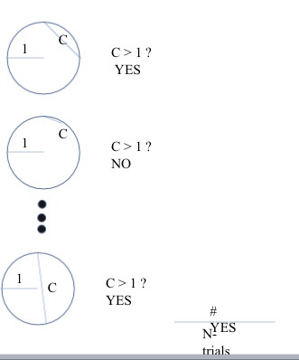 Solved Random Chord Write a well-documented Python program, | Chegg.com