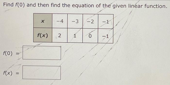 Solved Find f(0) and then find the equation of the given | Chegg.com