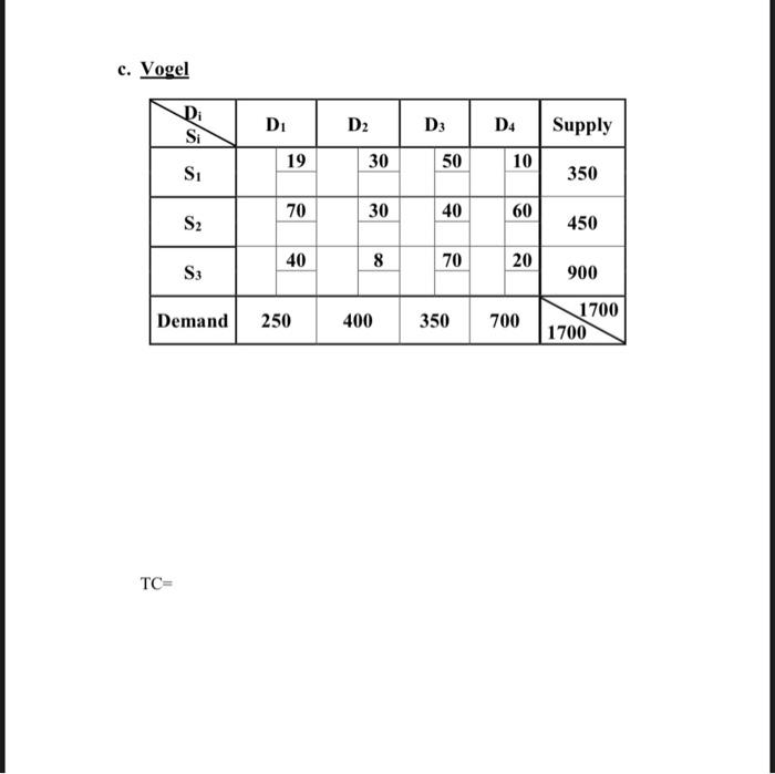 Solved Consider the following Transportation Model: a. Solve | Chegg.com