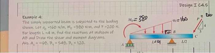 Solved Example 4: The simply supported beam is subjected to | Chegg.com