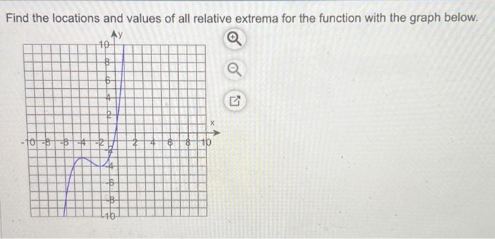 Solved Find the locations and values of all relative extrema | Chegg.com