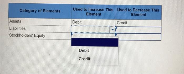 Solved Exercise 13-1A (Static) Matching debit and credit | Chegg.com