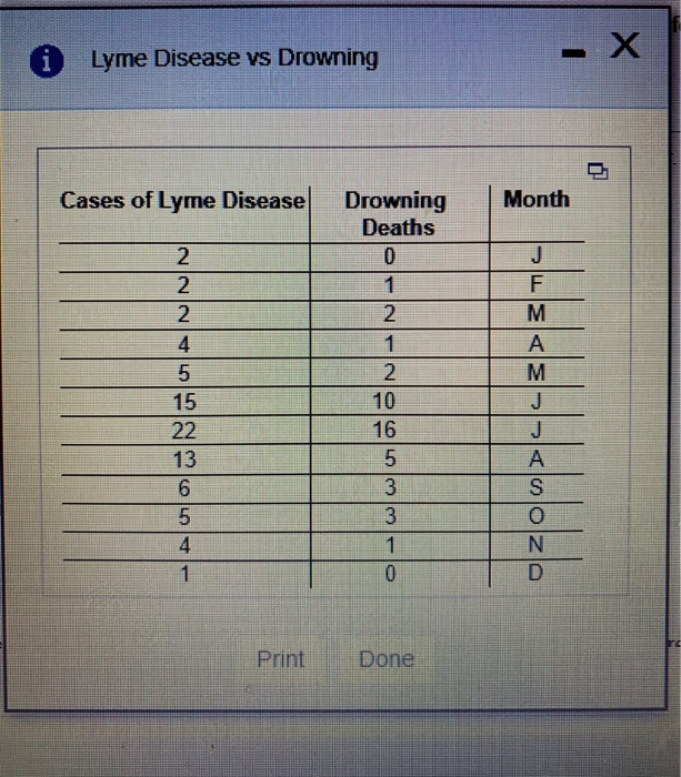 Solved Lyme disease is an inflammatory disease that results | Chegg.com