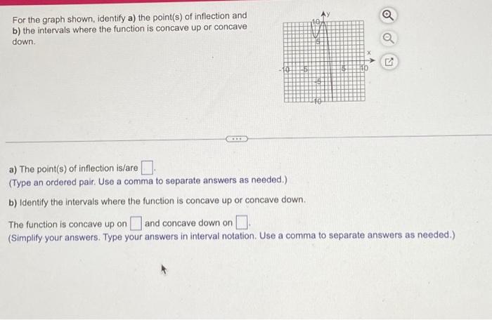 Solved For the graph shown, identify a) the point(s) of | Chegg.com