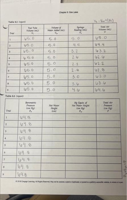 Chapter \&: Ges Lam Table k. A. Imensi) | Chegg.com